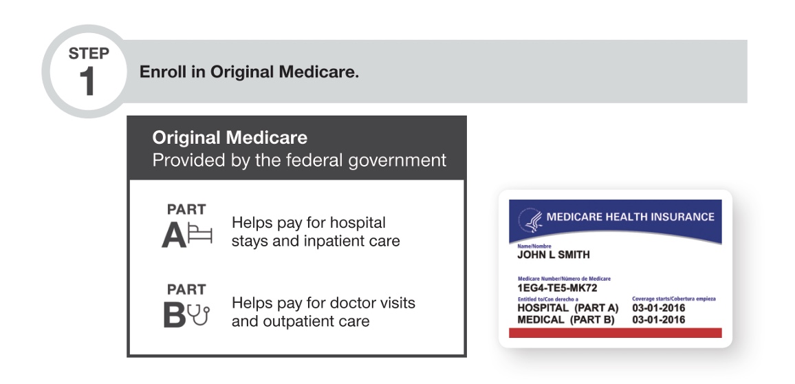 Medicare Basics - Alan Young - Senior Health Matters